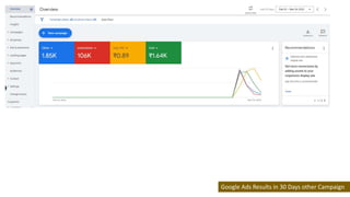 Google Ads Portfolio by Satish Dodia.pptx
