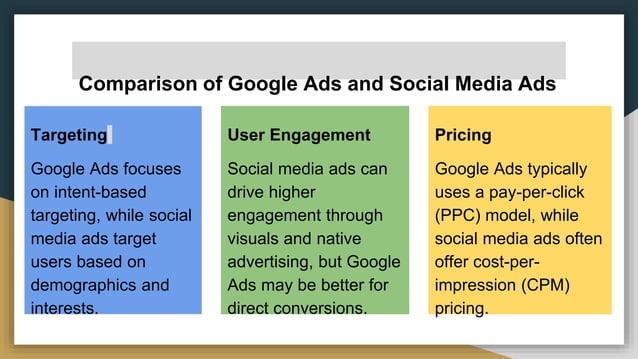 Google Ads Vs Social Media Ads-A comparative analysis | PPTX | Marketing and Advertising | Business