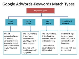 Google AdWords-Introduction | PPTX