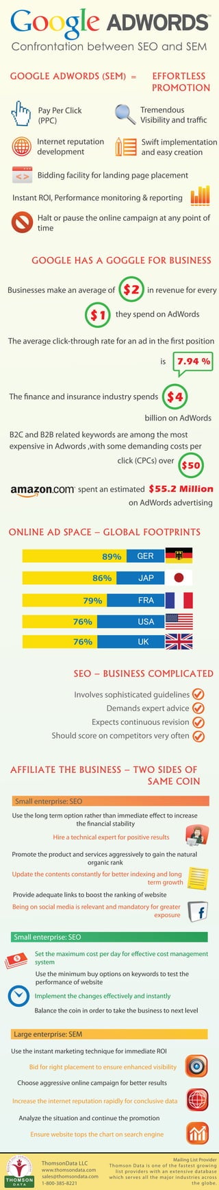 Google Adwords - INFOGRAPHIC | PDF