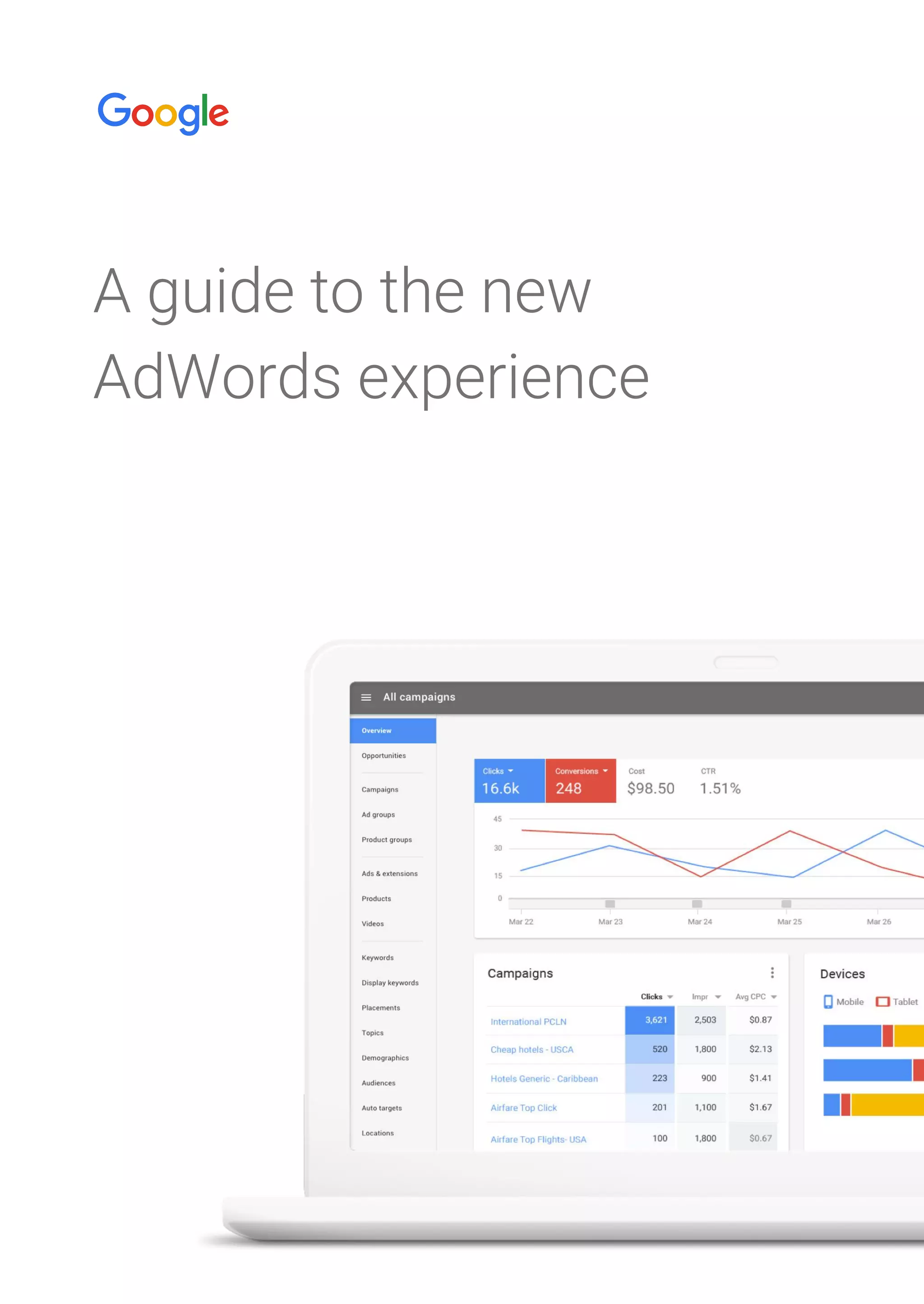 Google ad words experience guide | PDF
