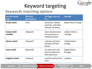 Google AdWords Overview | PPTX