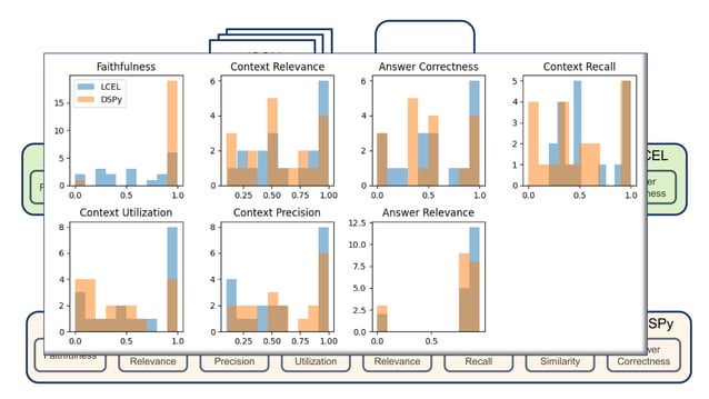 Google AI Hackathon: LLM based Evaluator for RAG | PPTX