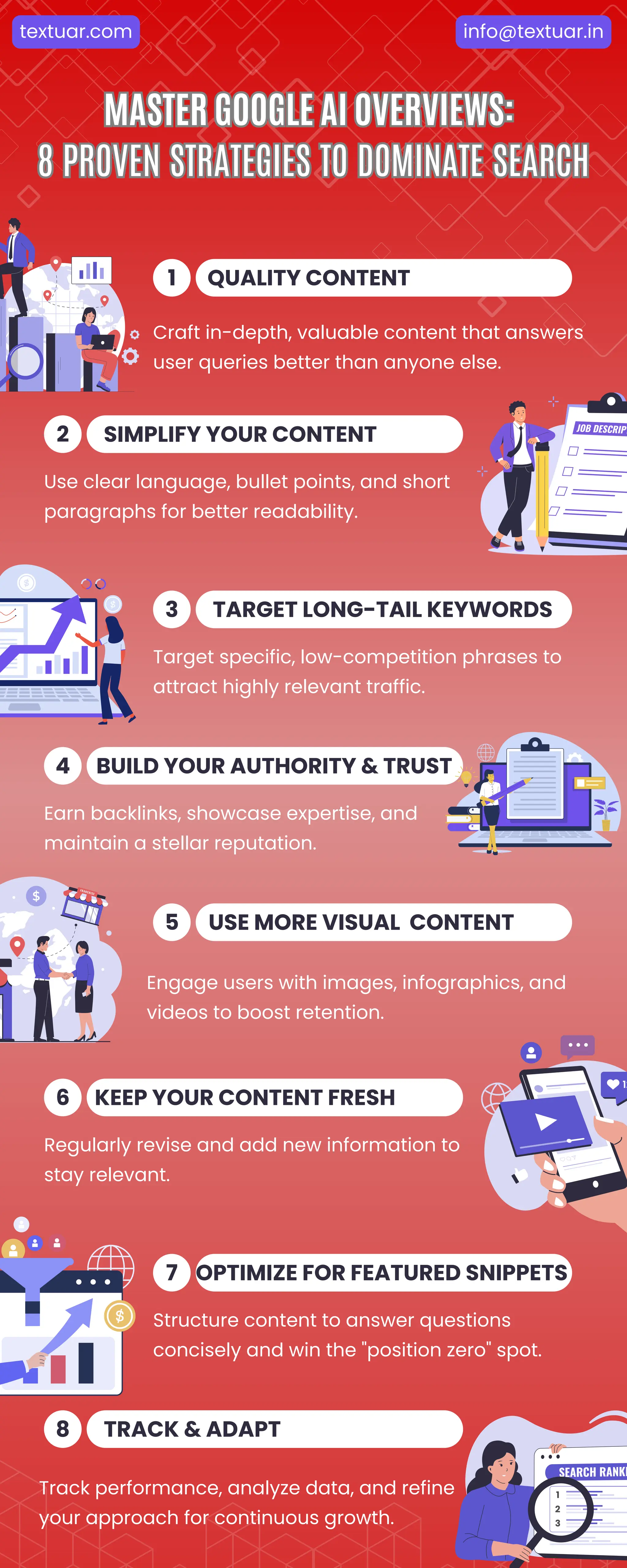 How Google AI Overviews Are Changing SEO in 2025 | PDF