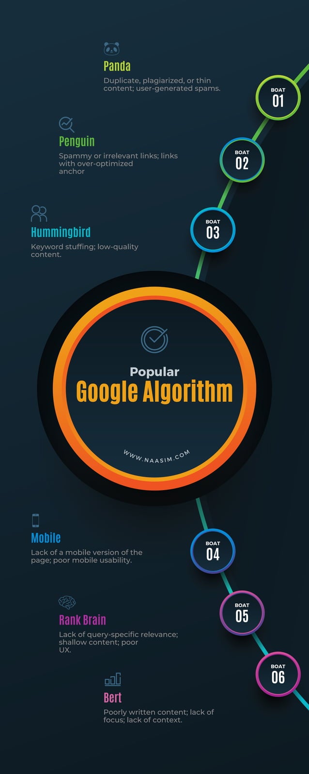 Popular google algorithm. | PDF