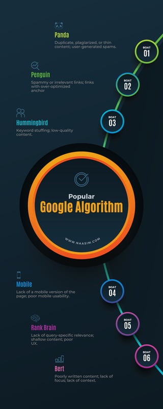 Popular google algorithm. | PDF