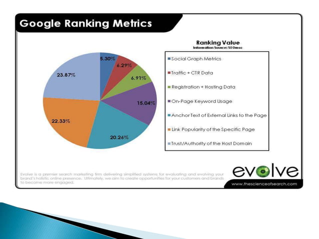 Google algorithm 2 | PPTX