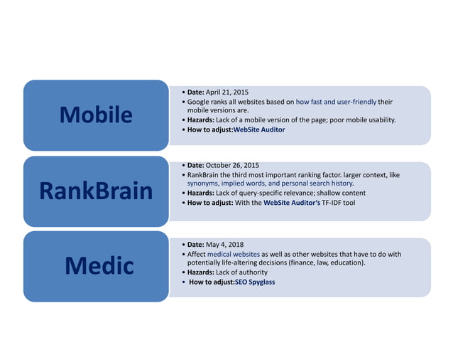 GOOGLE ALGORITHM PPT.pptx