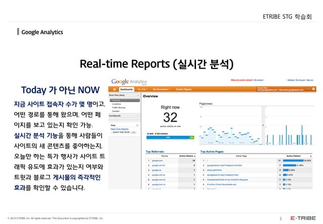 Google analytics | PPT