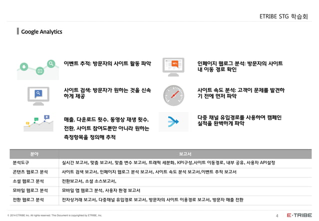 Google analytics | PDF
