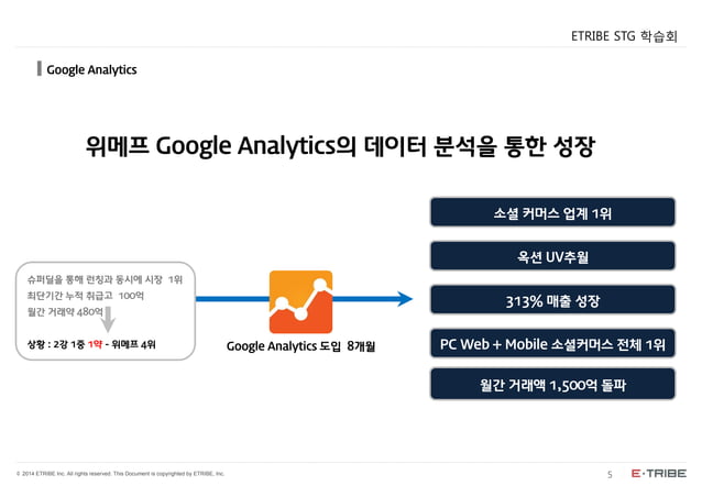 Google analytics | PPT