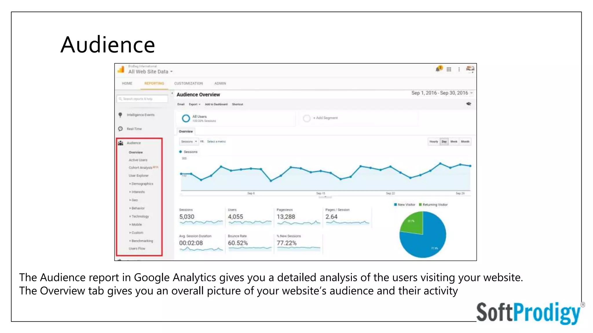 Google Analytics ppt | PPTX
