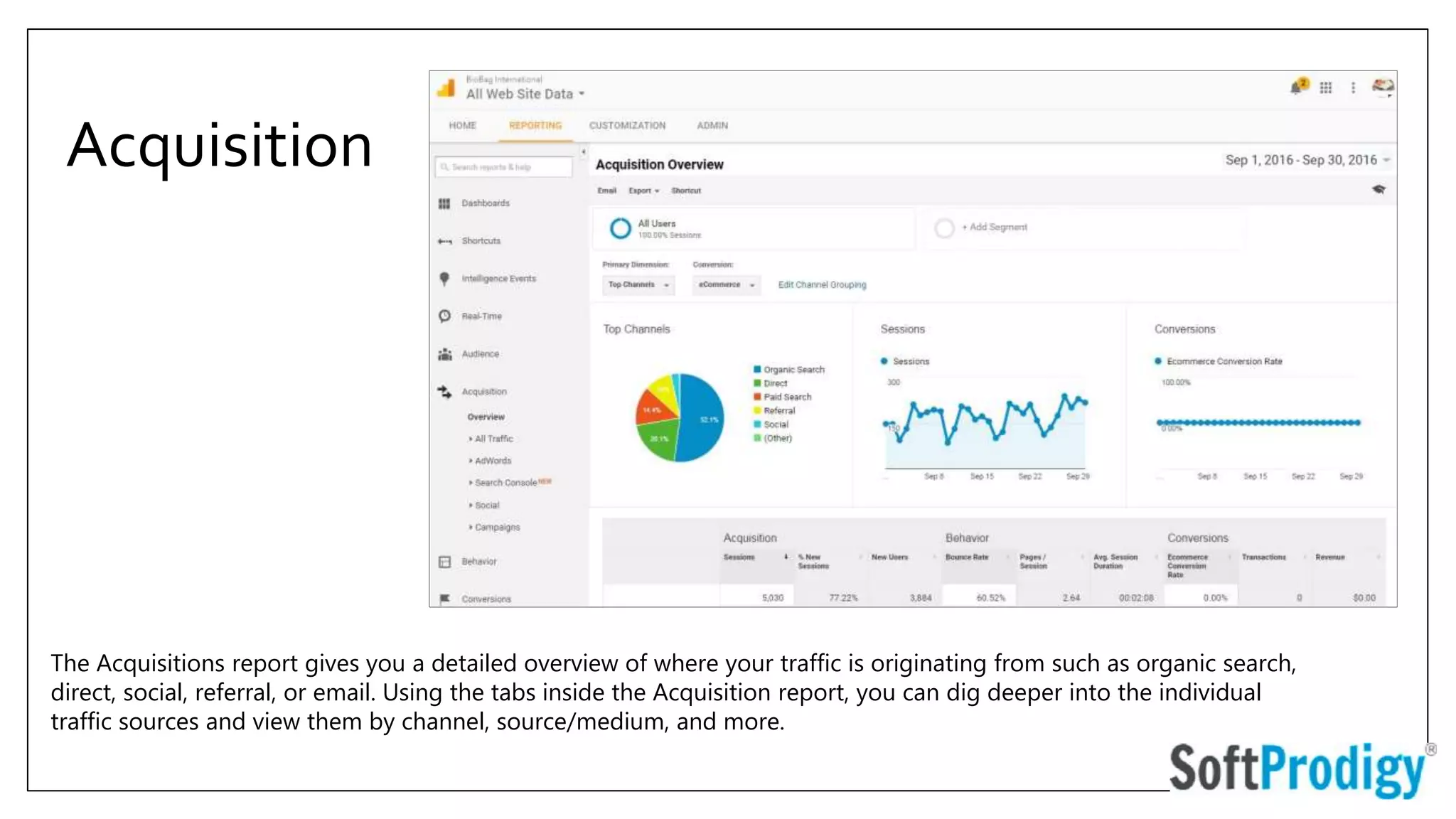 Google Analytics ppt | PPTX