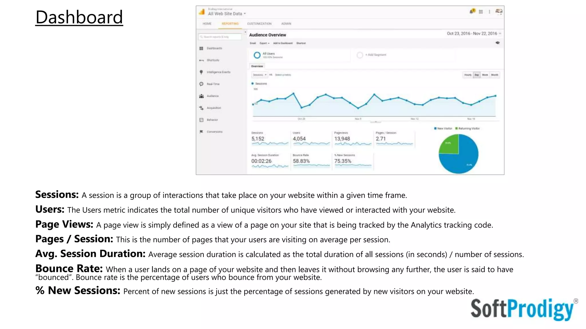 Google Analytics ppt | PPTX