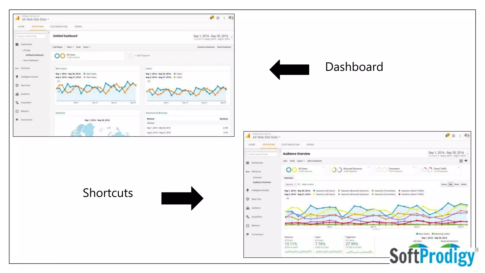 Google Analytics ppt | PPTX