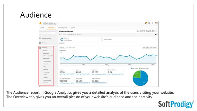 Google Analytics ppt | PPTX | Web Development | Internet