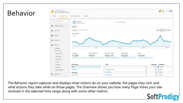 Google Analytics ppt | PPTX | Web Development | Internet