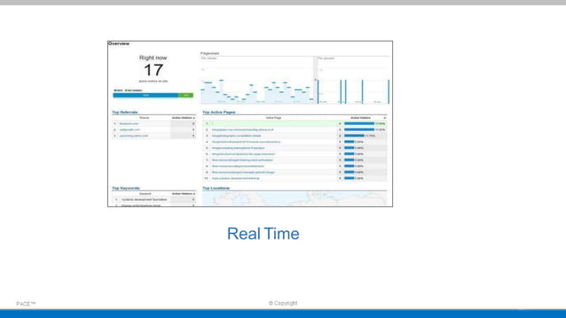 Complete Google analytics document | PPTX | Web Development | Internet