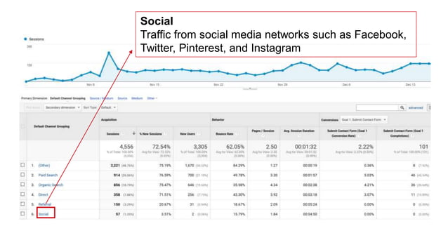 Google Analytics - Getting Started and How to Measure Success | PPT