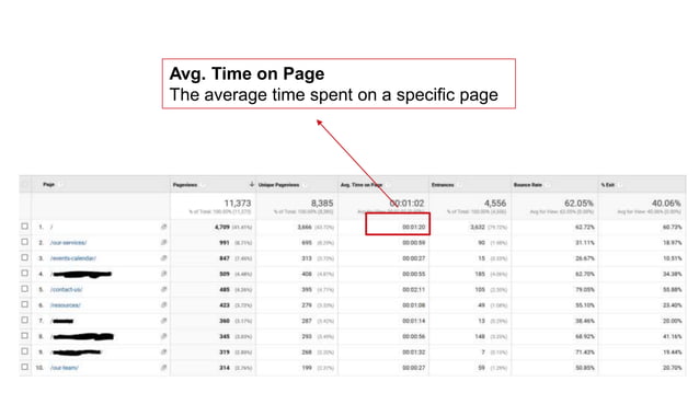 Google Analytics - Getting Started and How to Measure Success | PPT