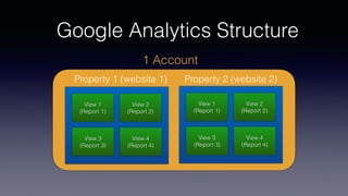 Google analytics | PDF