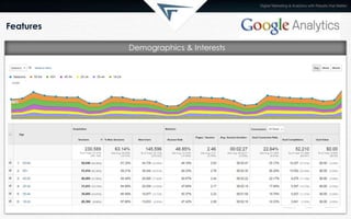Google Analytics Features | PPTX | Search | Internet