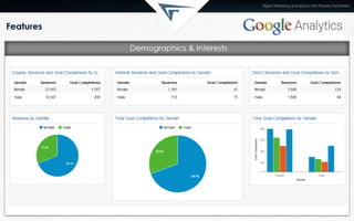 Google Analytics Features | PPTX | Search | Internet
