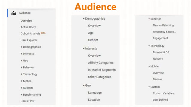Introduction to Google Analytics | PPTX