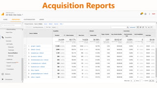 Introduction to Google Analytics | PPTX