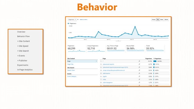 Introduction to Google Analytics | PPTX