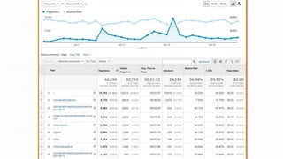 Introduction to Google Analytics | PPTX