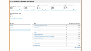 Introduction to Google Analytics | PPTX