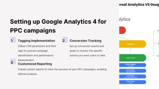Google Analytics 4 for PPC Advertising.pptx