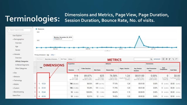 Introduction to Google Analytics | PPT