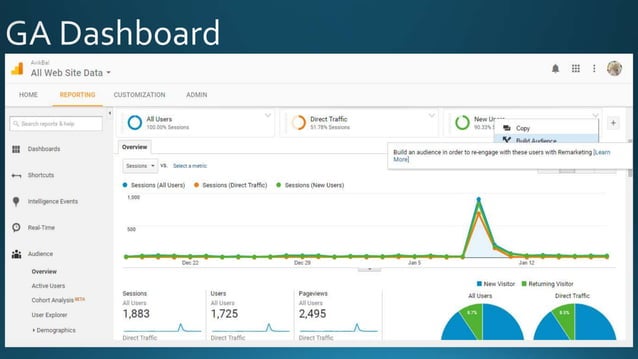 Introduction to Google Analytics | PPT