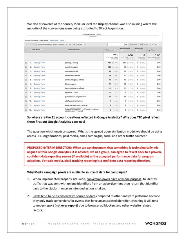 GA Needs Analysis | PDF