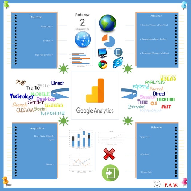 Google analytics poster presentation | PPTX | Internet | Computing
