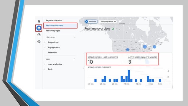 Tracking Conversions and Traffic with Google Analytics. | PPTX