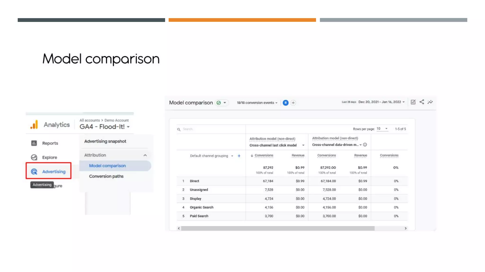 Google analytics version 4 in details | PDF