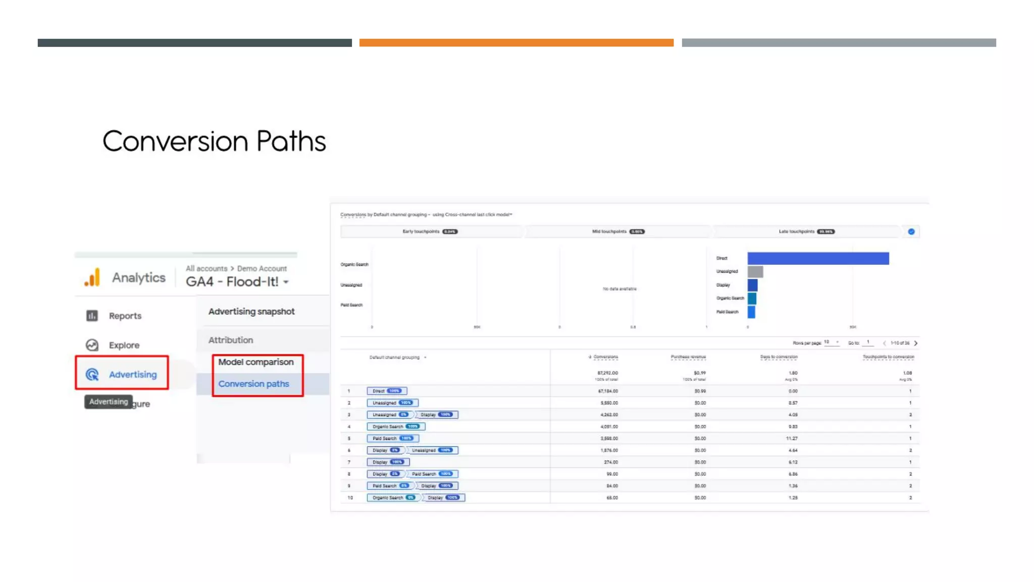 Google analytics version 4 in details | PDF