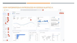 Google analytics version 4 in details | PDF