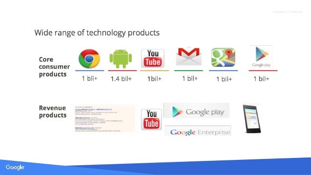 Google Innovation 101