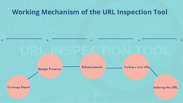 Google Announces Search Console URL Inspection API.pdf