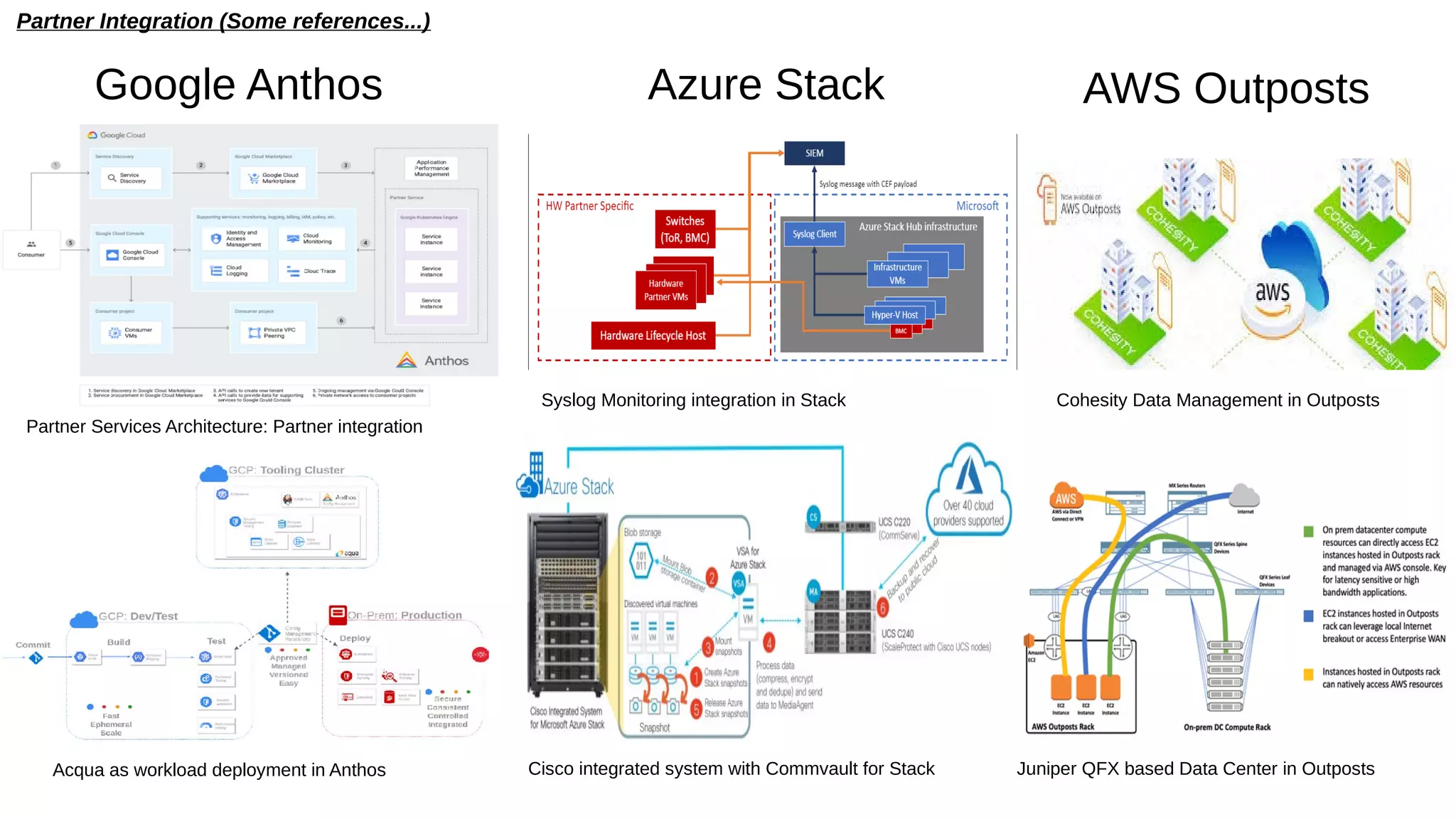 Google Anthos - Azure Stack - AWS Outposts :Comparison | PDF