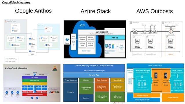 Google Anthos - Azure Stack - AWS Outposts :Comparison | PDF | Cloud Computing | Internet