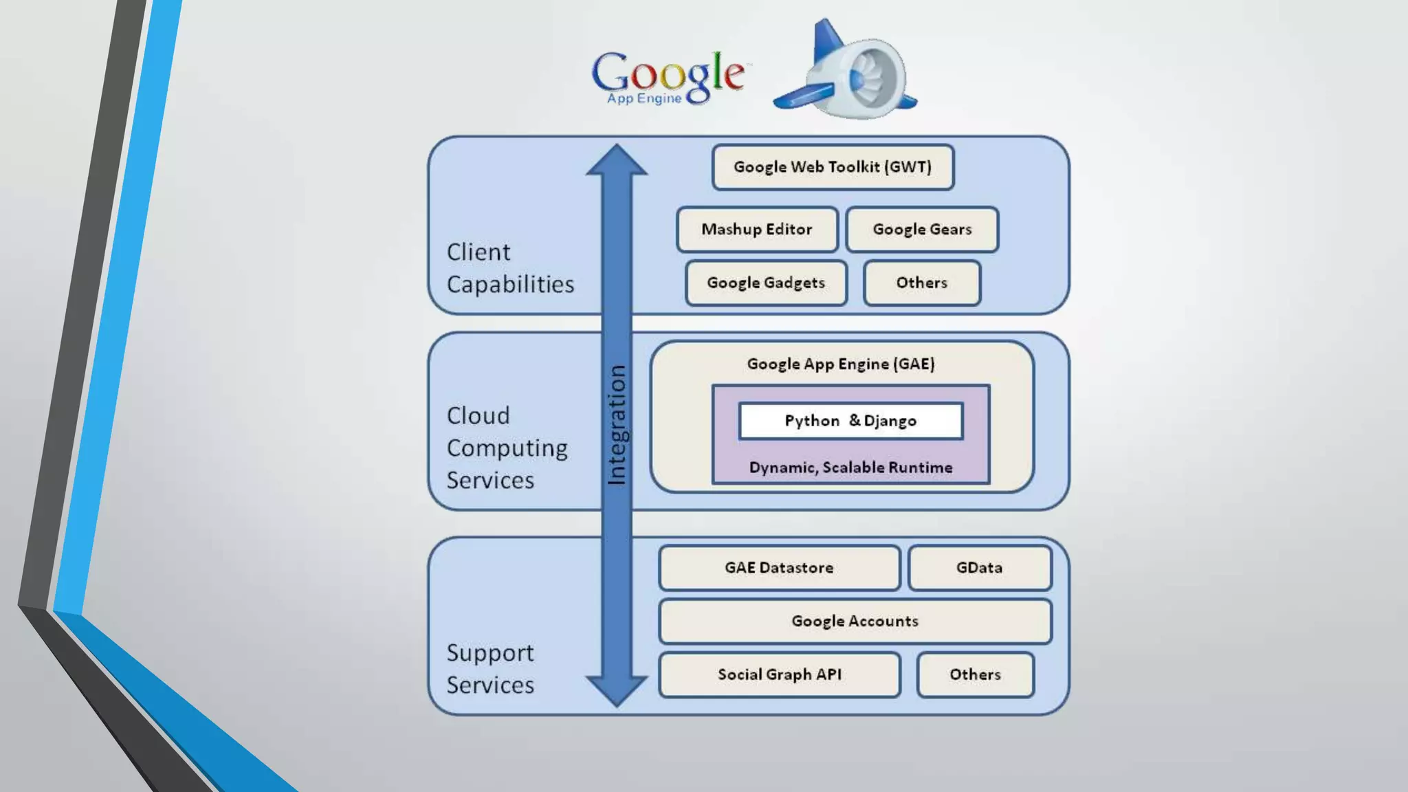 Google app engine | PPTX
