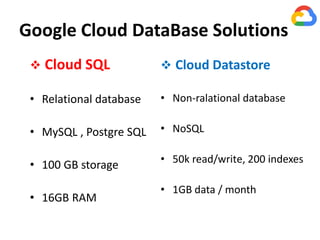 Google app engine | PPT