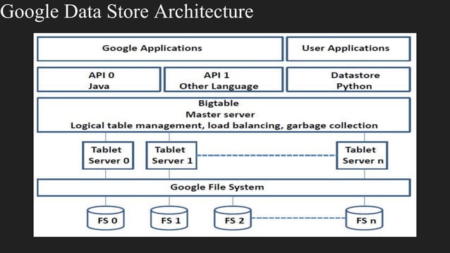 Google app engine | PDF | Cloud Computing | Internet