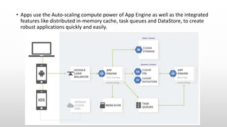 Google App Engine | PPTX | Cloud Computing | Internet