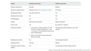 Google App Engine: Basic | PDF